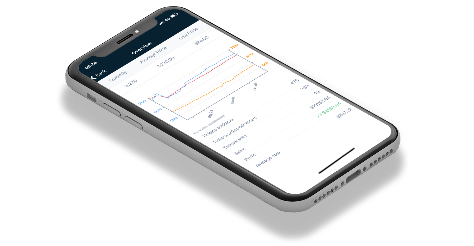 Sync | The Most Robust Auto-Processing Technology Automatiq