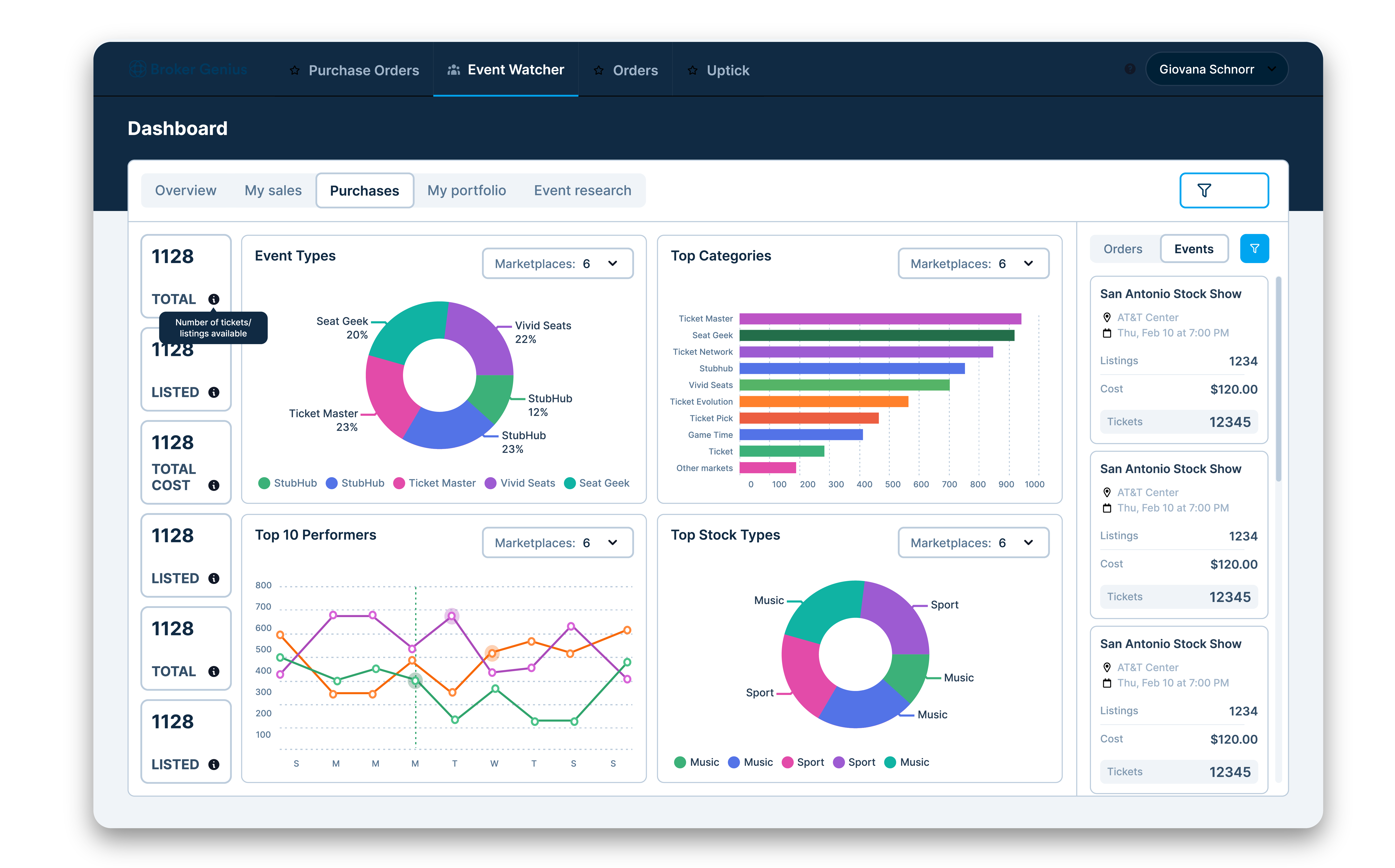 DataIQ | Insights Designed to Help You Grow Automatiq