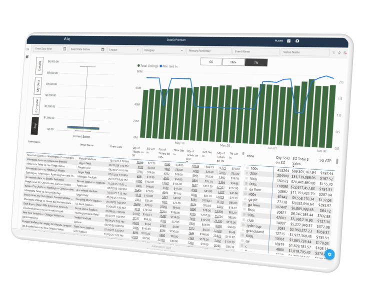 DataIQ | Insights Designed to Help You Grow Automatiq